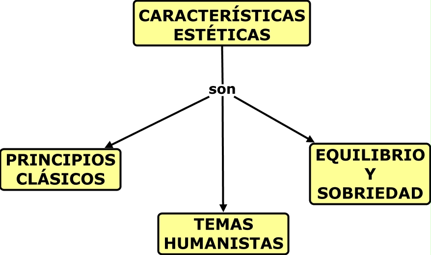SUBMAPA CARACTERÍSTICAS ESTÉTICAS